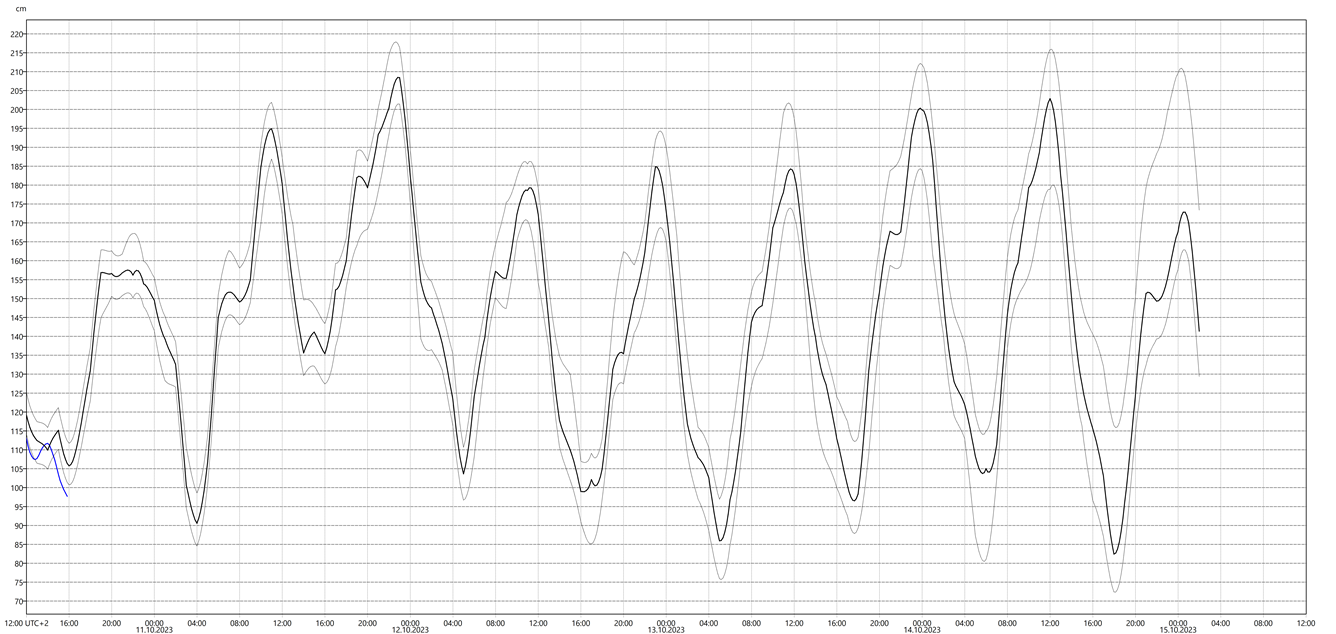 Se vannstandsvarsel | Kartverket.no